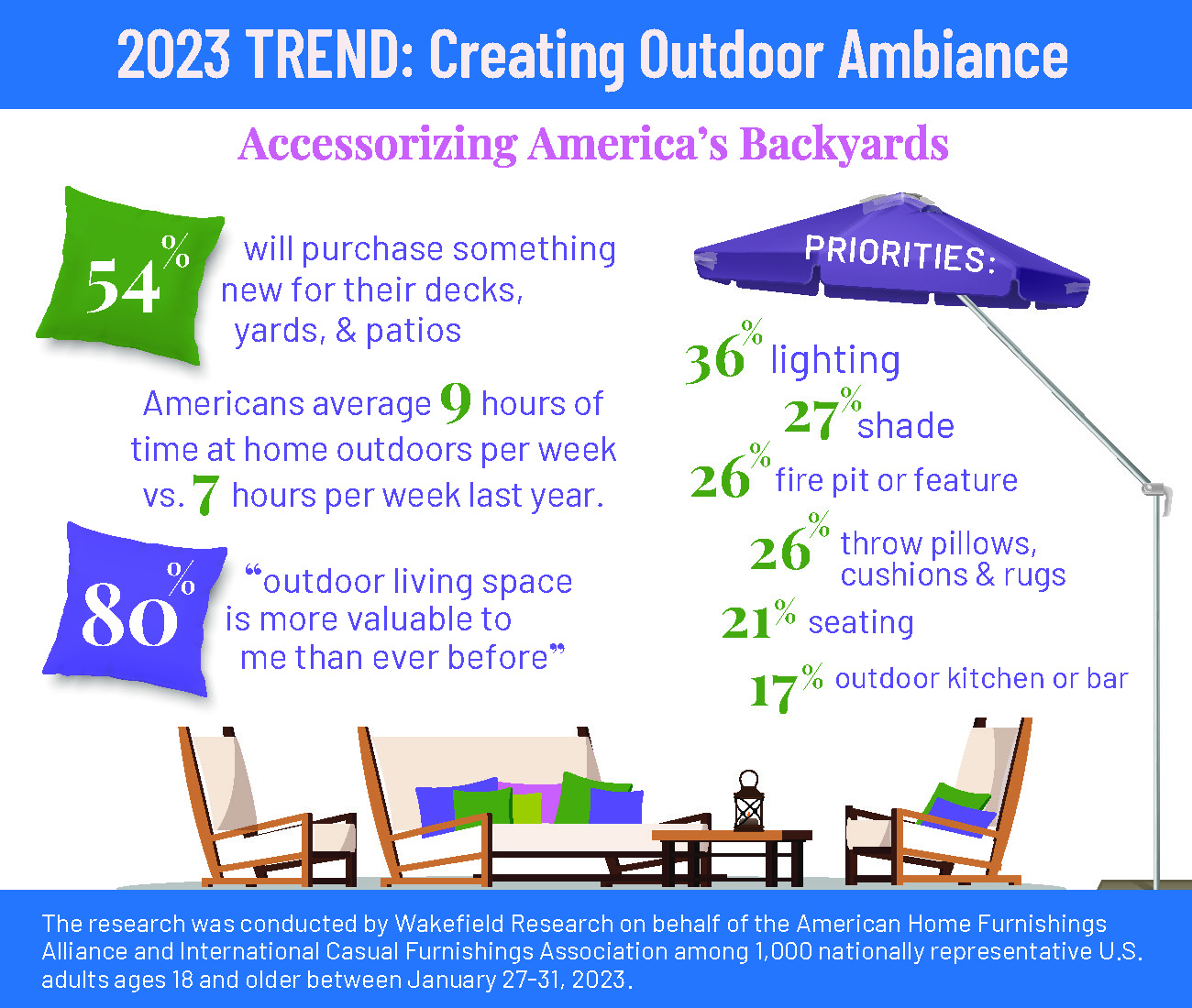 Trend Infographic 2023